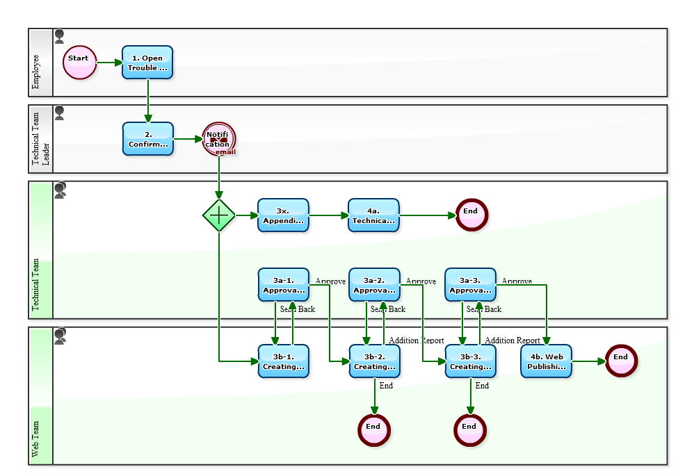 Workflow Sample: August 2014
