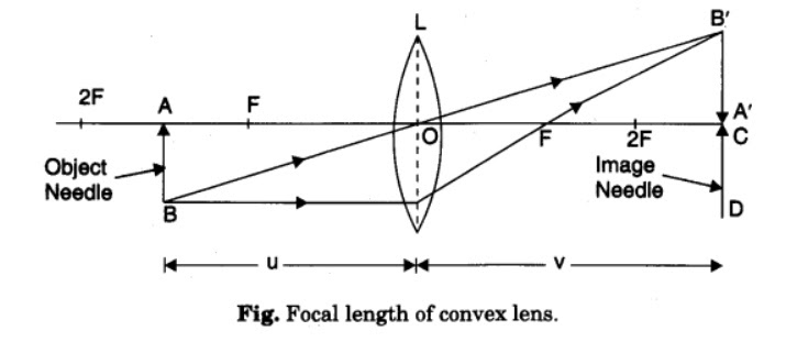 SPECTRUM6: Even 7. Determination of Focal Length of a given convex lens.