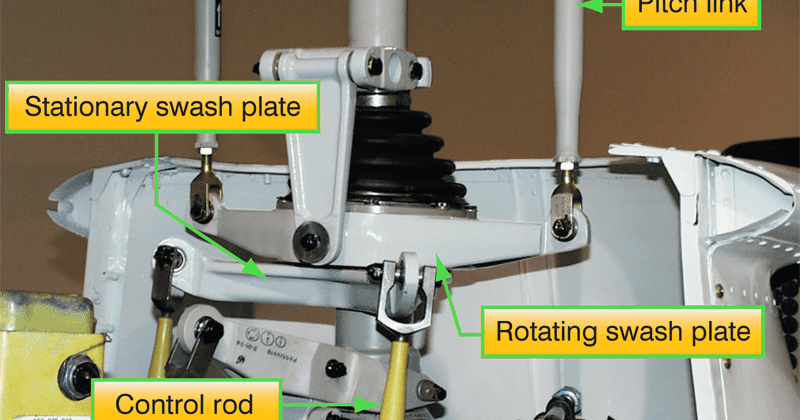 Helicopter / Rotorcraft Controls | Aircraft Systems
