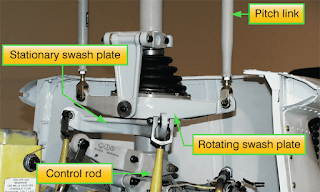 Helicopter (Rotorcraft) Controls