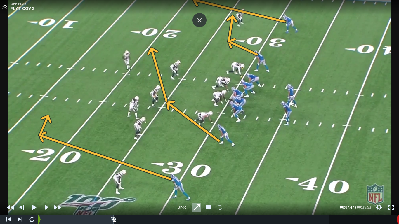 Breaking down the game- Football Film Study 101: NFL pass routes ...