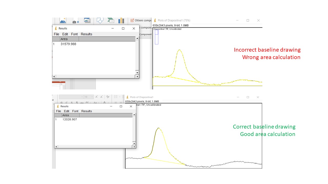 ProteoCool: ProteoCool Pills#13: Densitometric Protein quantification ...