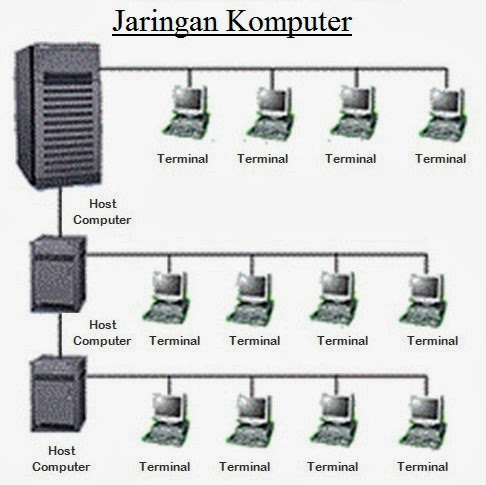 Pengertian Jaringan Computer Serta Fungsinya