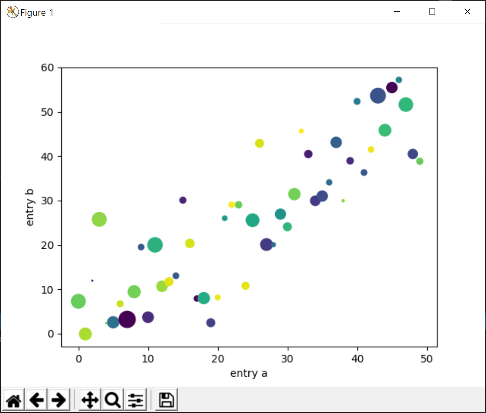 파이썬 예제 (Matplotlib, 실시간 챠트)
