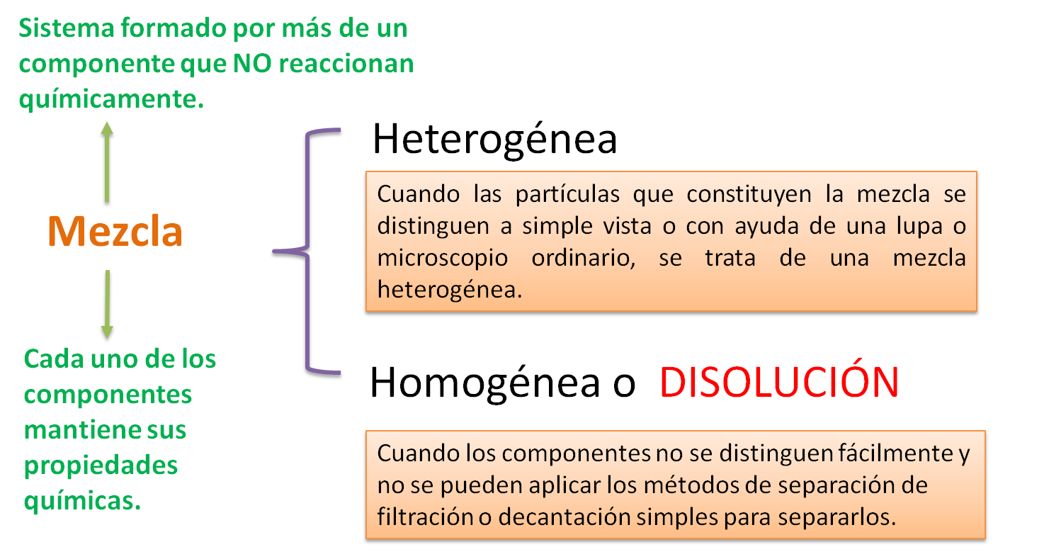 Grupo Enseña - Aprendamos Ciencias: DISOLUCIONES QUÍMICAS: 1° PARTE