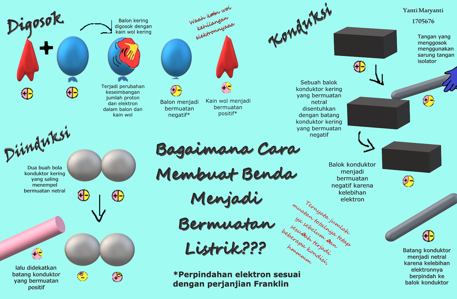 Pemberian Muatan pada Benda Netral: Bagaimana Cara Membuat Benda Netral ...