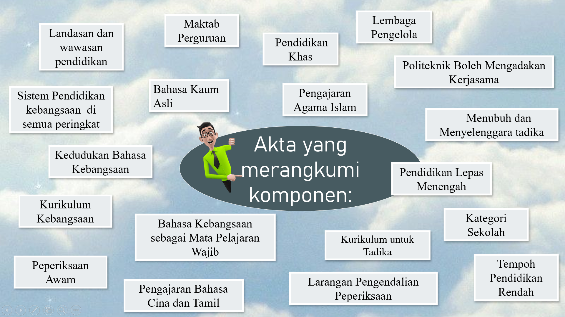 AKTA PENDIDIKAN 1996: Perbandingan Kandungan Akta Pendidikan Di Malaysia