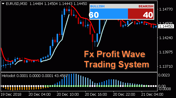 Fx Profit Wave Trading System - Tentang Forex dan Ekonomi