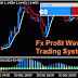 Fx Profit Wave Trading System - Tentang Forex dan Ekonomi