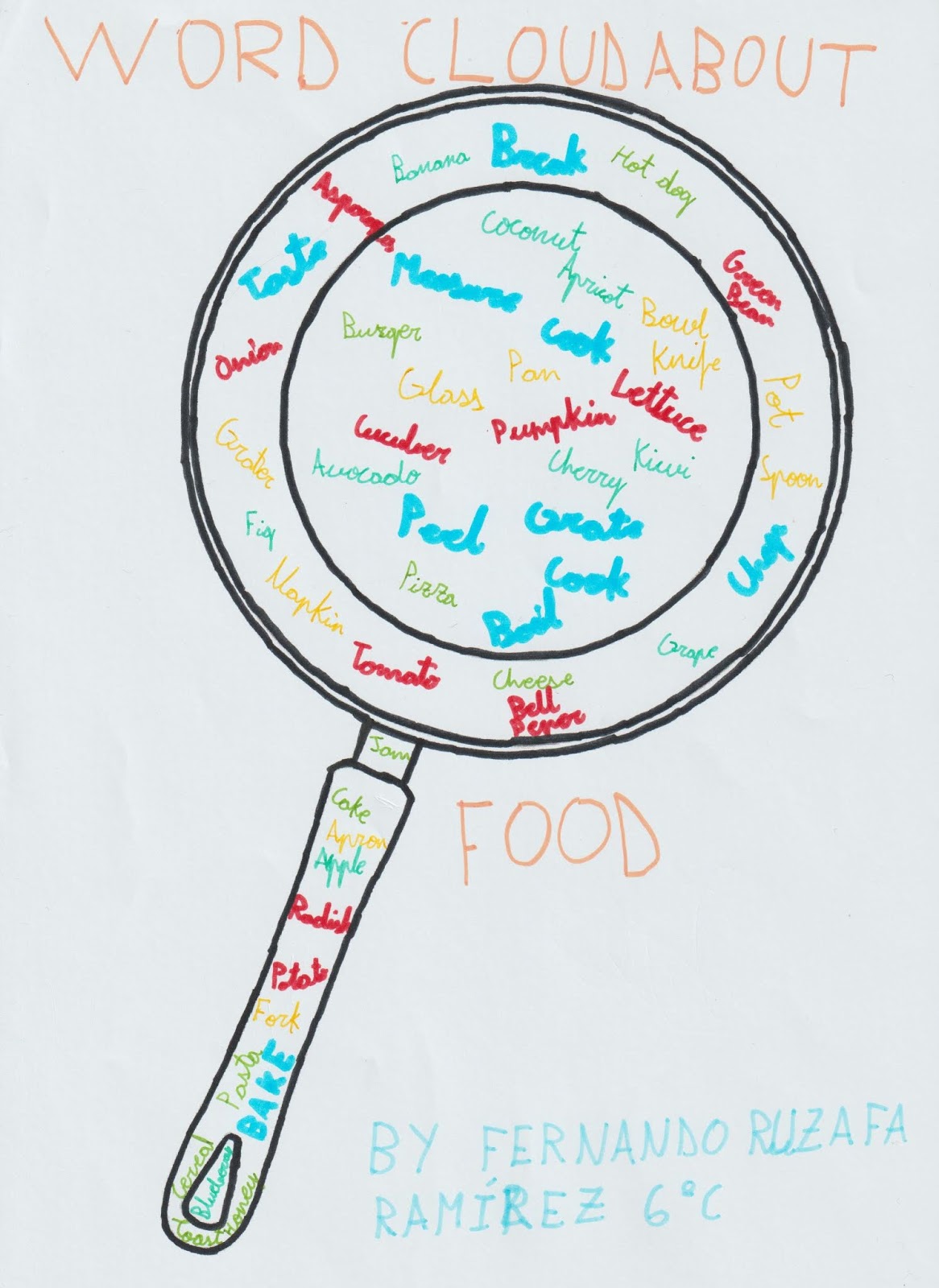 Pop into the English bubble: WORD CLOUD ABOUT FOOD
