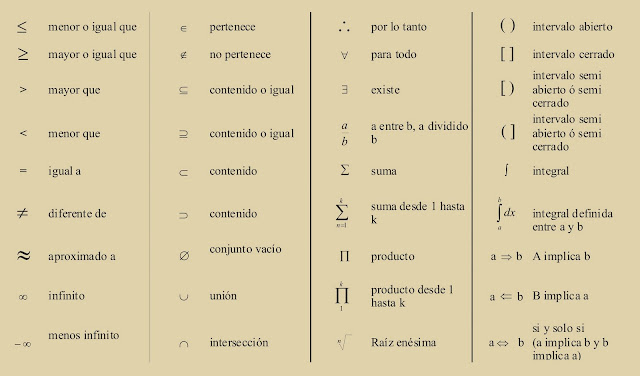 CUARTO ESO: SÍMBOLOS MATEMÁTICOS (= LENGUAJE MATEMÁTICO)