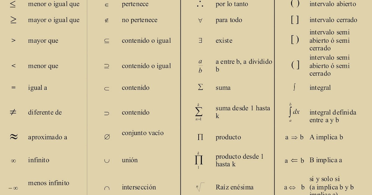 CUARTO ESO: SÍMBOLOS MATEMÁTICOS (= LENGUAJE MATEMÁTICO)