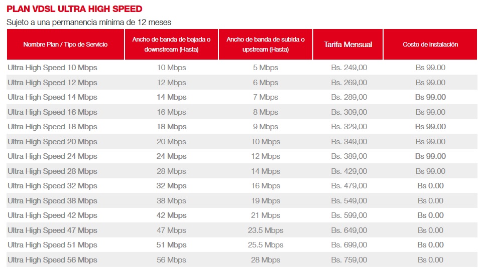 Tarifas de AXS Internet 2019, ADSL Super High Speed y VDSL Ultra High ...