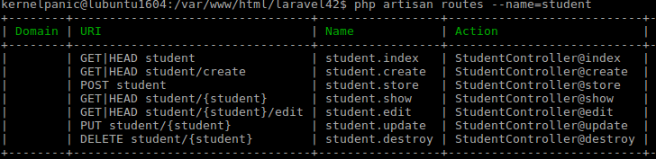 How To Create Resource Controller In Laravel 42 Laravel Php Framework