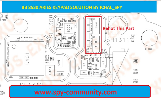 ALL BLACKBERRY HARDWARE SOLUTION