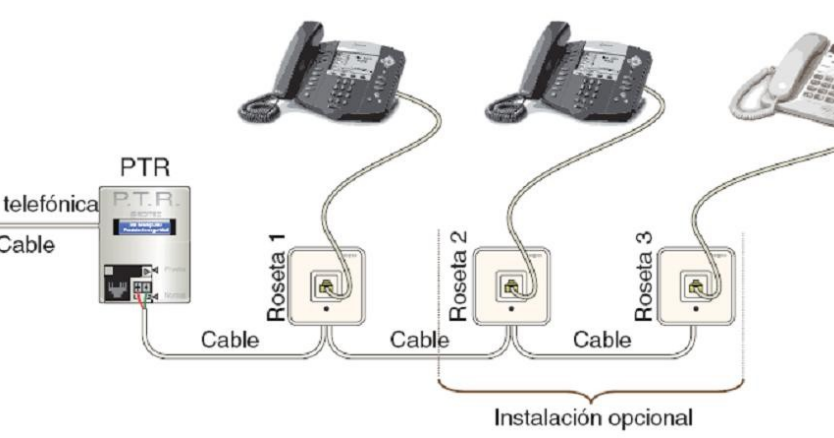 instalacion de un telefono