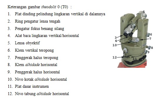 Gubuk Chapunk: Bagian-Bagian Theodolit