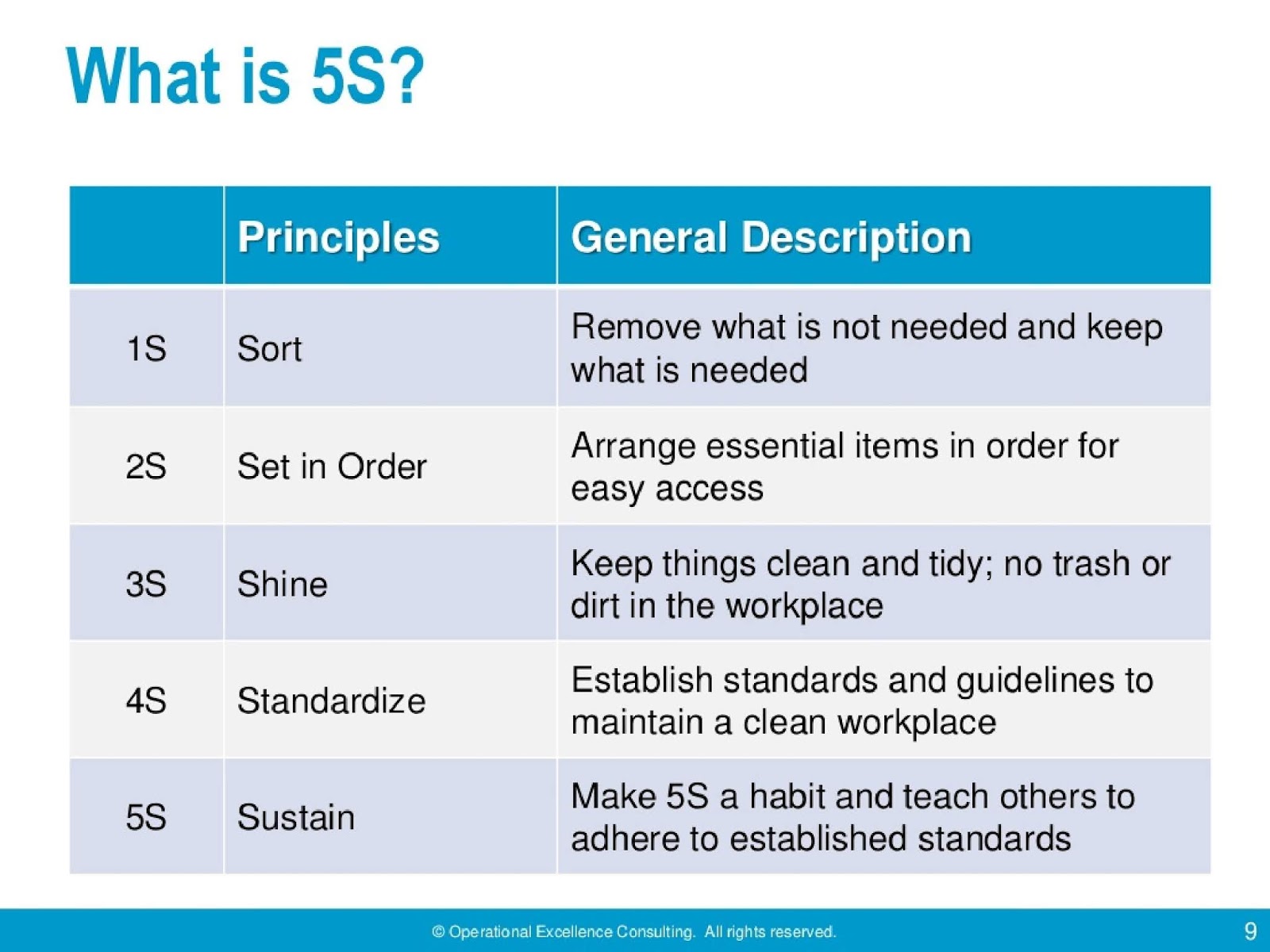 Lean Manufacturing Concepts 5S System A Place For Everything Safe lean-manufacturing-concepts-5s-system-a-place-for-everything-safe