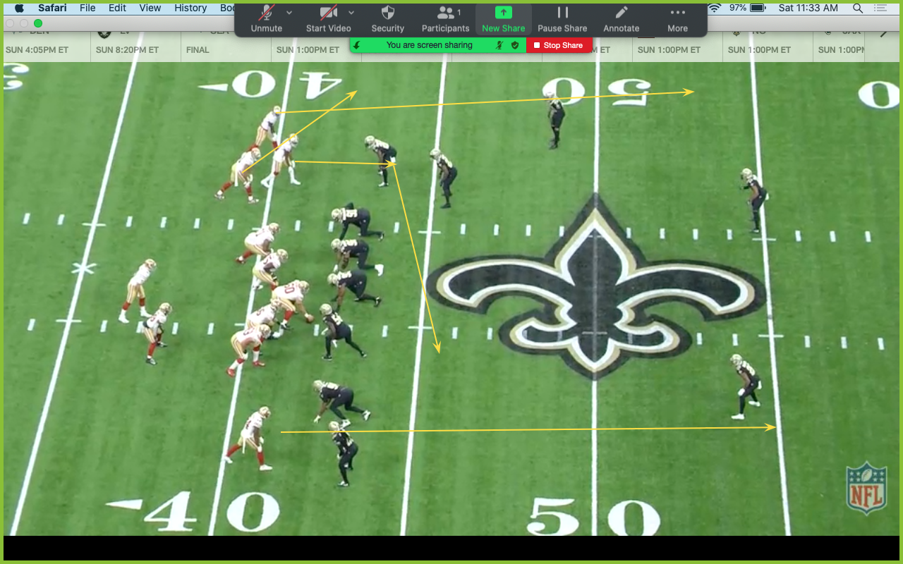Breaking down the game- Football Film Study 101: Coaching Football ...