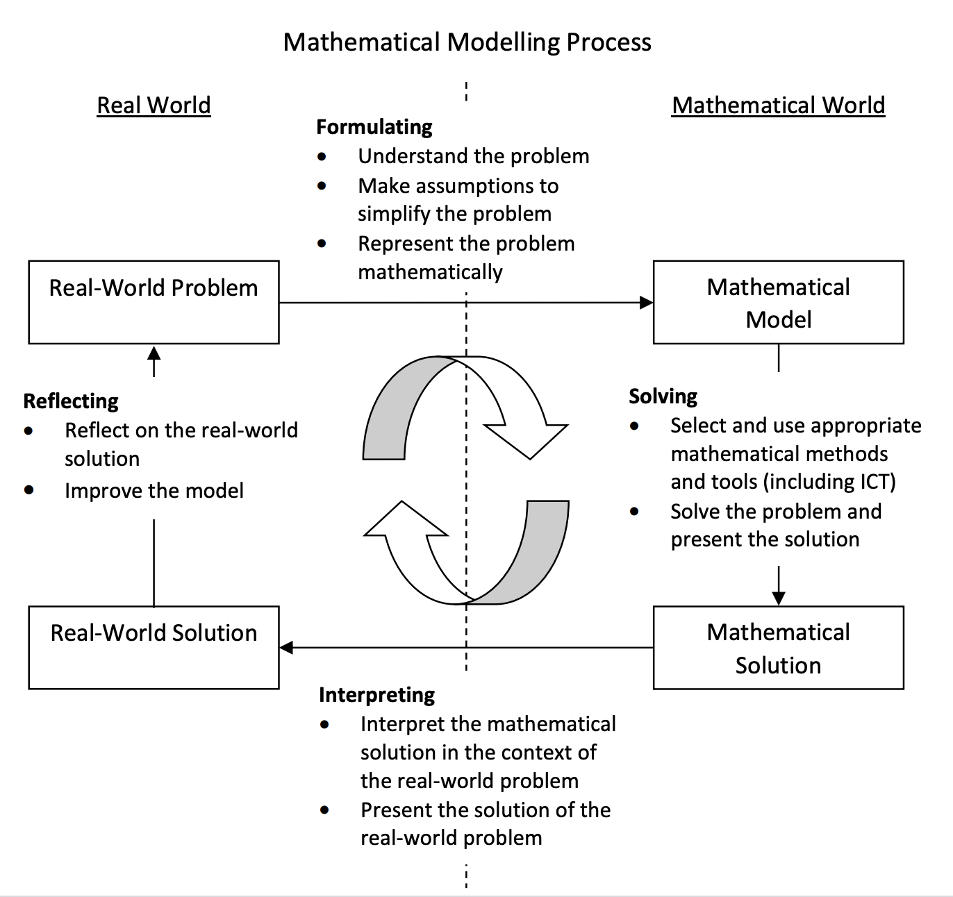 2021 S1-06 Mathematics: Application of Mathematical Modeling Process