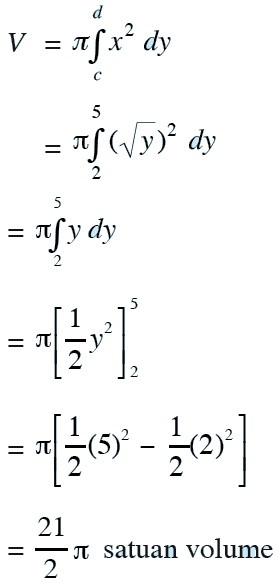 Integral Matematika: Rumus, Pengertian, Contoh Soal dan Pembahasan ...