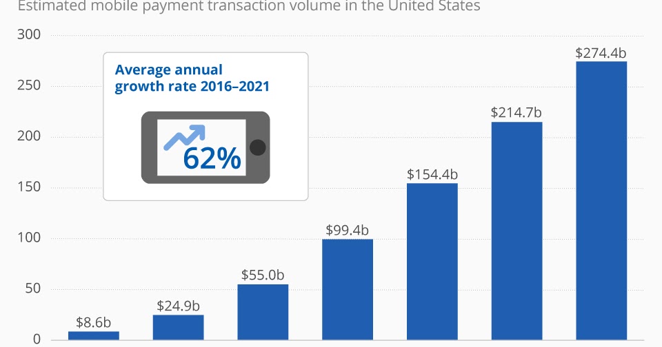 Payment Chart ~ Medical Resume