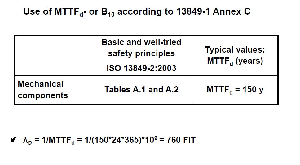betawi punya gaye: Pengenalan ISO 13849-1 : 2015 (Safety of Machinery ...