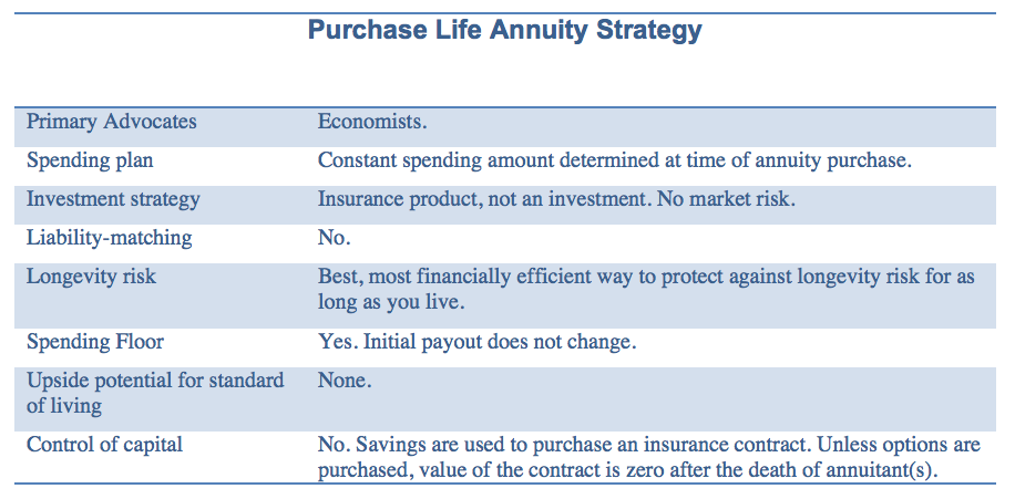 The Retirement Café: Untangling Retirement Strategies: Life Annuities