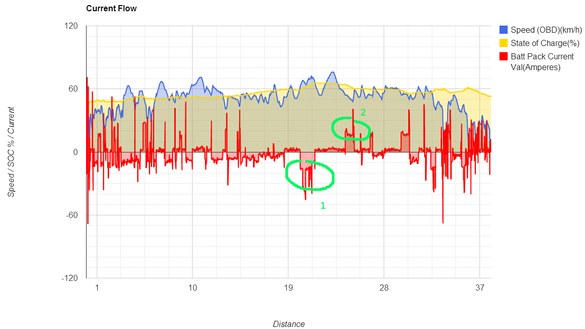 Torque Log Analyzer: Current Flow Chart