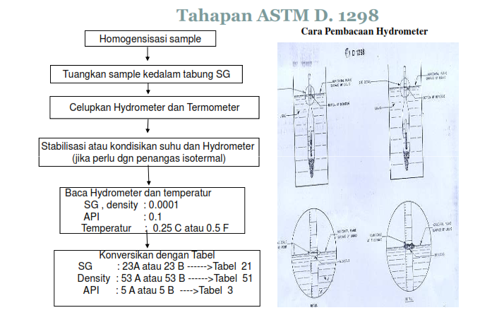 ARPAL: Liquid Cargo Measurement
