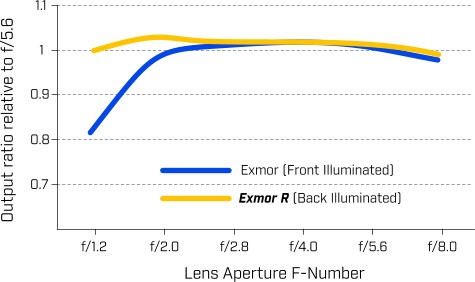 CMOS sensor trends and astrophotography, from amateur astronomers ...