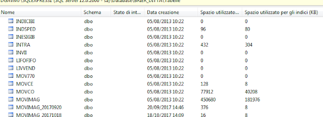 andreadelguasta: Dimensione tabelle in Sql Server