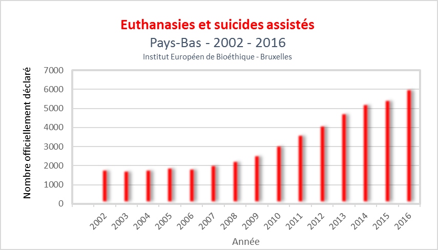 Euthanasia Prevention Coalition Euthanasia Prevention Coalition ...