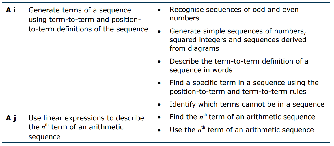 Resourceaholic: New GCSE: Sequences