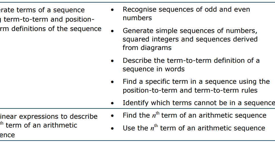 Resourceaholic: New GCSE: Sequences