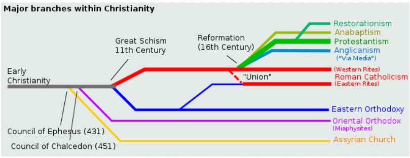The Gospel of Luke EXPLAINED: Brief notes about the development of ...