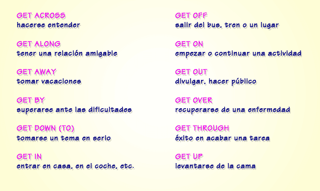 Inglés guapo: Partícula get para formar phrasal verbs en inglés
