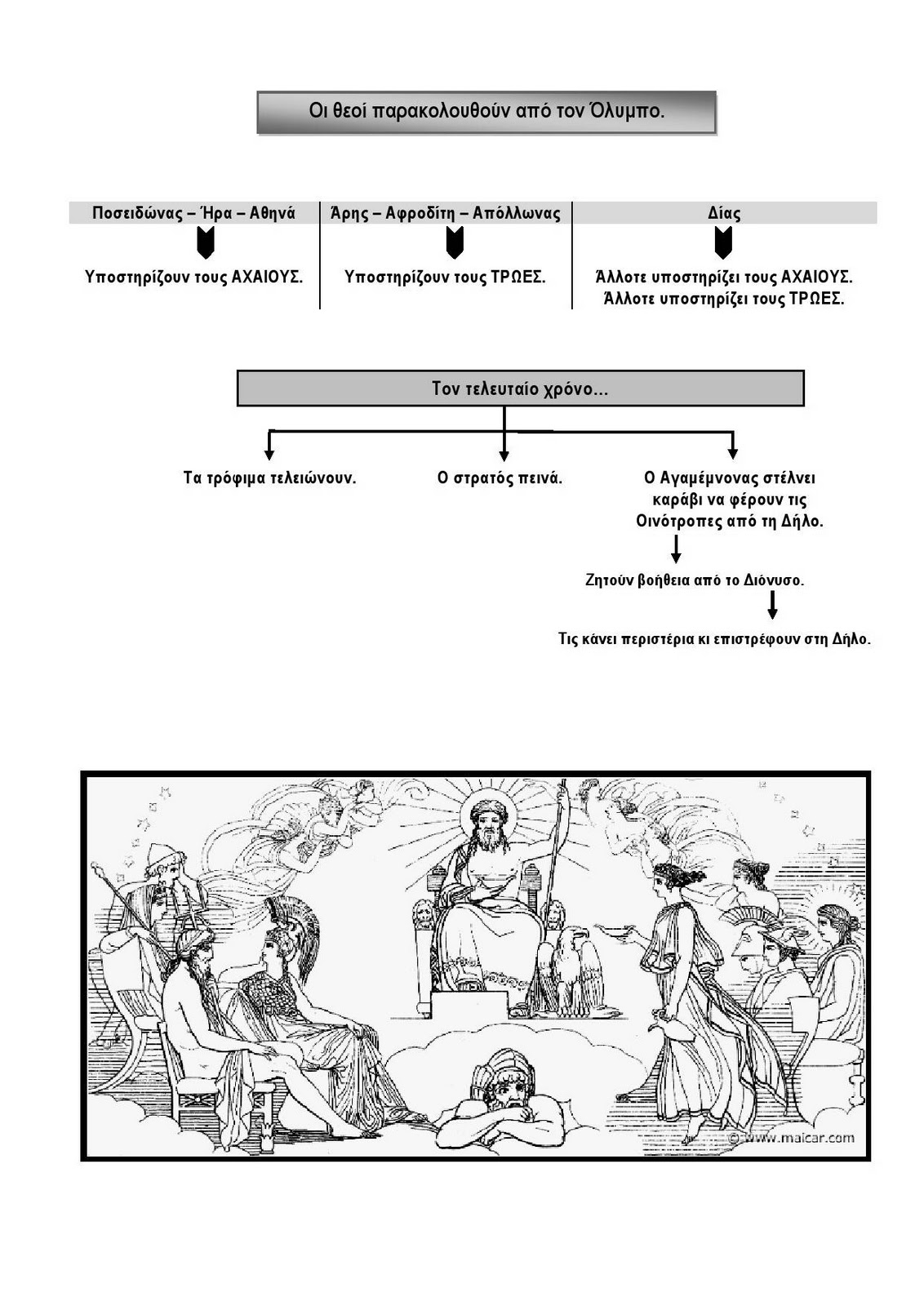 ΤΑ ΗΛΙΟΛΟΥΛΟΥΔΑ ΤΟΥ Γ3: 3. ΟΙ ΑΧΑΙΟΙ ΦΤΑΝΟΥΝ ΣΤΗΝ ΤΡΟΙΑ