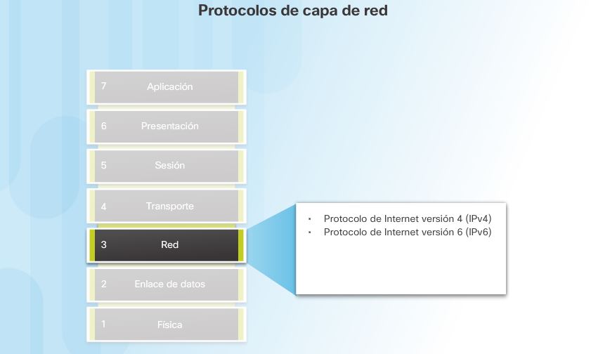 La capa de red en las comunicaciones - CCNA V6.0