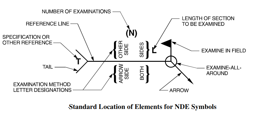 AWS WELDING SYMBOLS