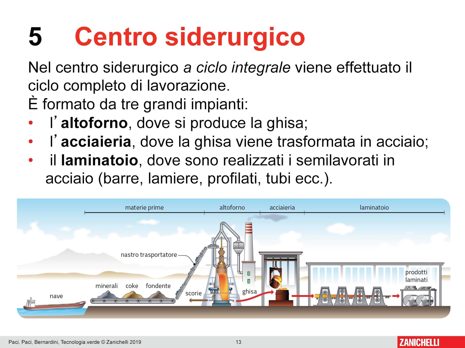 CLASSI II - I METALLI