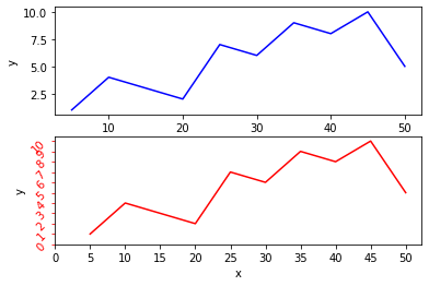 60.Plotting and Visualization-Matplotlib