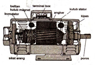 PENGGUNAAN GENERATOR LISTRIK DIBIDANG OTOMOTIF