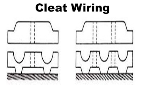 How Many Types of Electrical Wiring, Different Types of Electrical ...