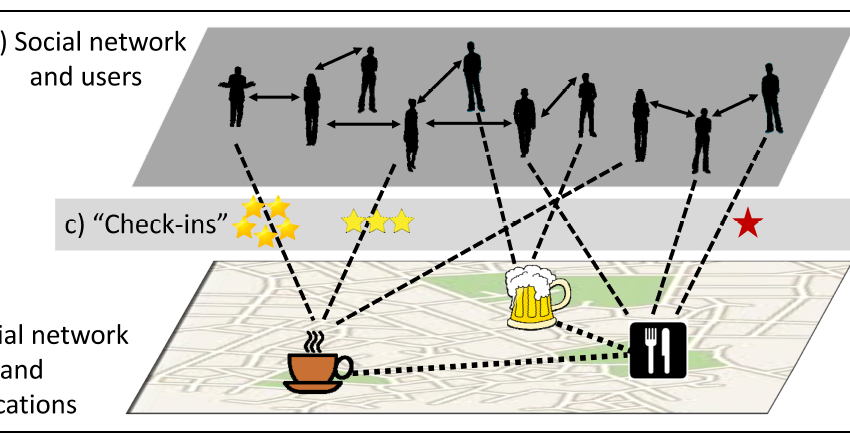 GIS and Agent-Based Modeling: Location-Based Social Simulation