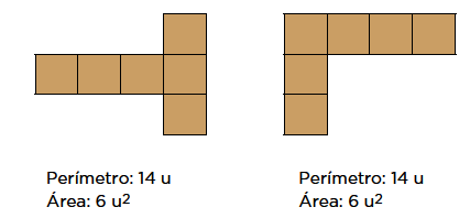 RFM: MATEMATICAS Que los alumnos distingan el perímetro y el área de ...