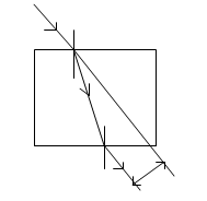 REFRACTION THROUGH GLASS SLAB (lateral and vertical shifts)