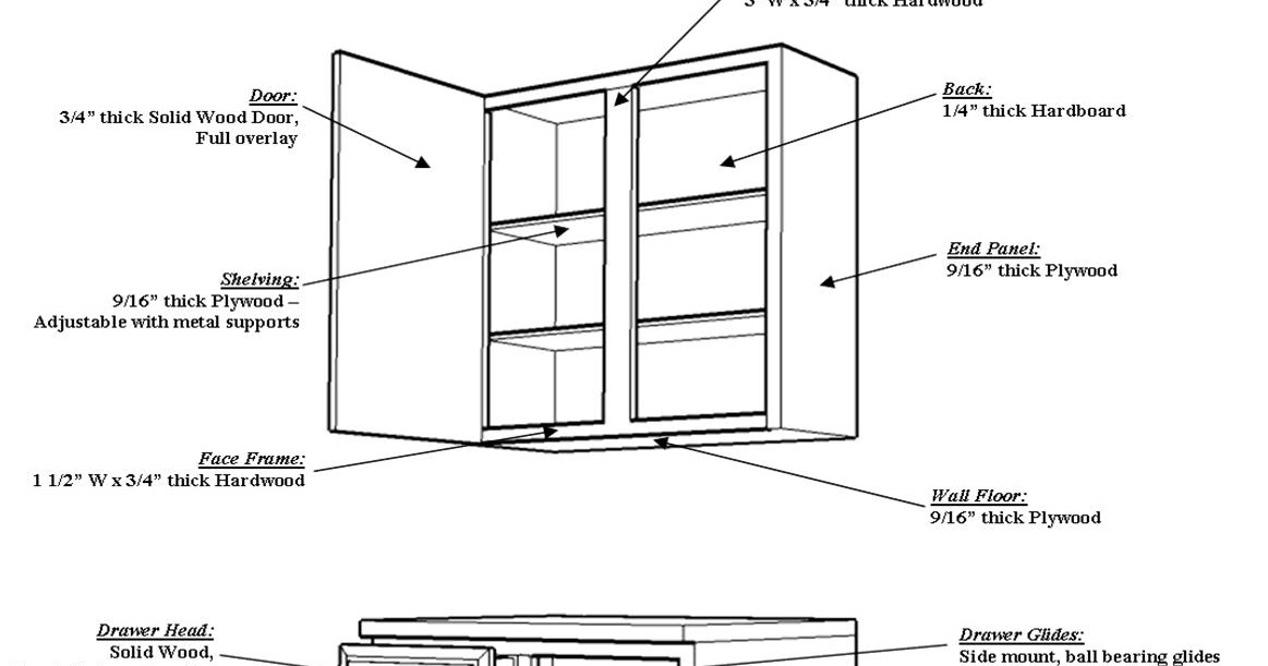 Demystifying Kitchen and Bath Remodeling: Cabinet types, what are they ...
