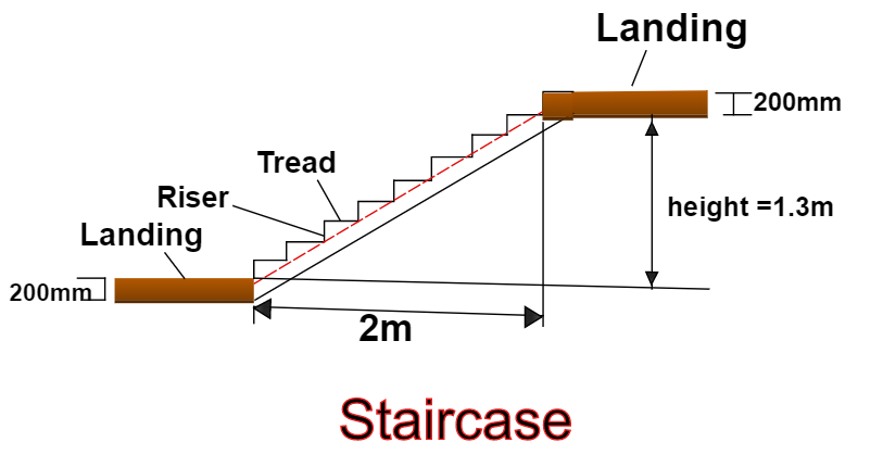 How to calculate the concrete volume of a staircase?/ Volume of ...