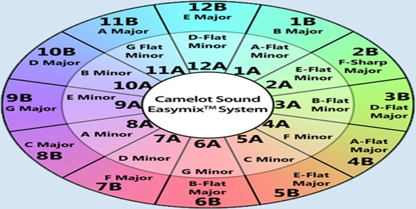 TÀI LIỆU HƯỚNG DẪN ~ huong dan set list mixed in key